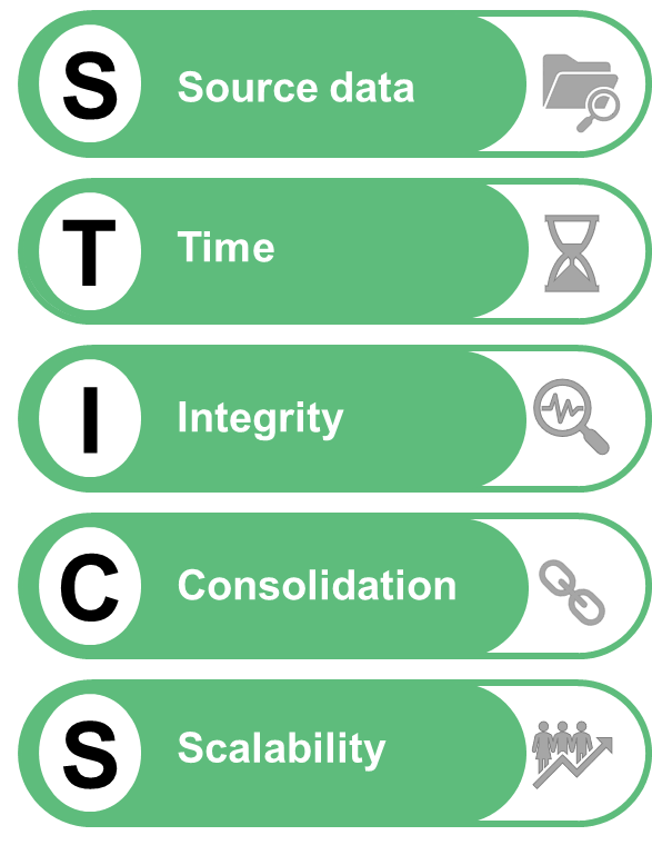 Insights – STICS Limited